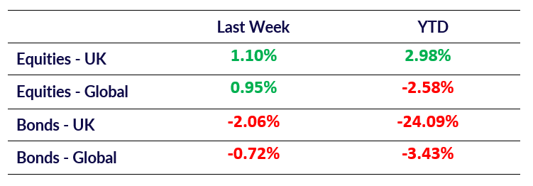 Weekly Espresso - Copia Capital